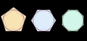 Quién descubrió el número Pi | ¡Descubre su historia!